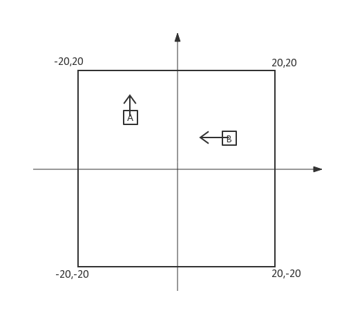 服务端Box2D进阶 - 漫漫路